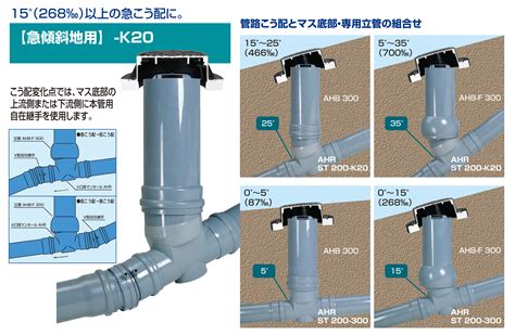 塩ビ製マンホール AHRシリーズ商品情報クリエイト株式会社