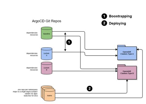 Kubernetes Multi Cluster Management Part 2 Blogs Perficient