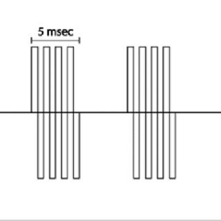 Schematic Of An Ultra High Frequency Stimulation Signal With A Random Download Scientific