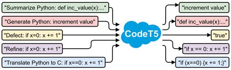 11 Best Ai Javascript Code Generator Tools Clickup
