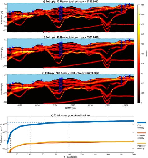 Evolution Of Posterior Entropy As A Function Of The Number Of Download Scientific Diagram