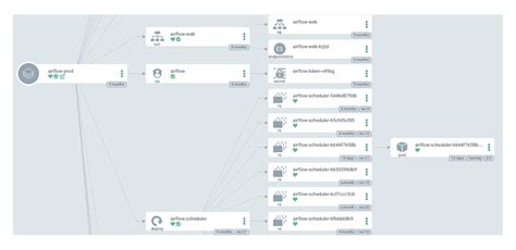 오늘의집 Msa Phase 1 Devops 오늘의집 블로그