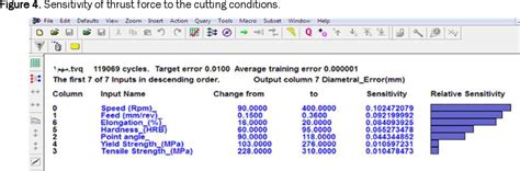 Figure 4 From Application Of Levenberg Marquardt Based Back Propagation