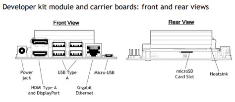 Jetson Nano How To Setup I Y Blog