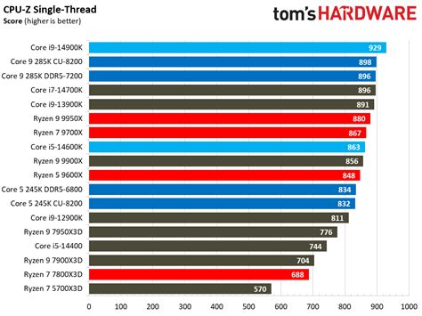 Intel Core Ultra K Productivity Benchmarks Intel Core Ultra K Review Intel Throws A