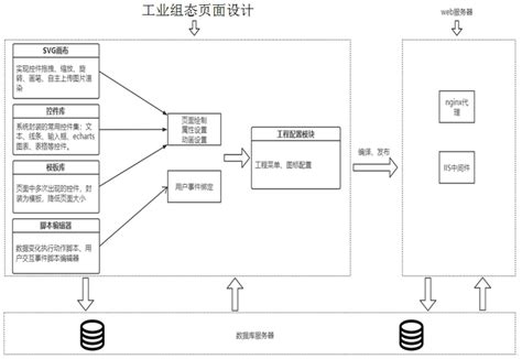 一种基于web的工业组态建站方法及其工业组态系统与流程