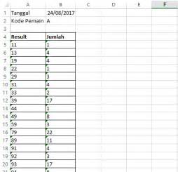 Move Data Excel To Right Column After Rows Data Using Microsoft