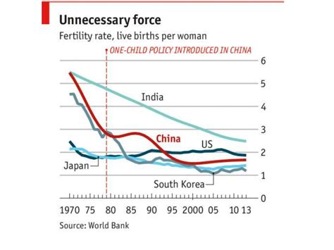Population Dyanamics Population Explosion Declining Sex Ratio Ppt