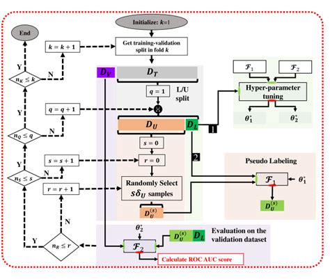 A Semi Supervised Approach For Power System Event Identification Ai Research Paper Details