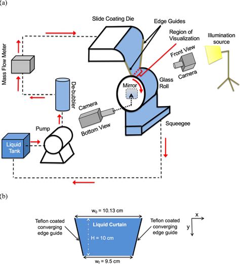 A Schematics Of Coating And Visualization Structures B Front View
