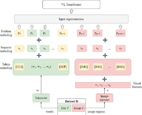 Figure 3 From A Survey On Knowledge Enhanced Multimodal Learning