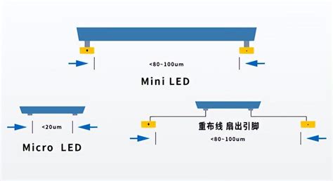 冷思考：mip技术能否让micro Led更接地气？ 知乎