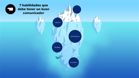 7 Habilidades Que Debe Tener Un Buen Comunicador By ERIKA YULIZA