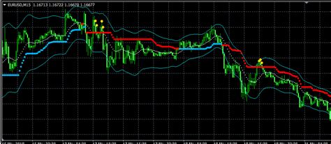 Trend Pullback Reversal Tpr Indicator Mt4