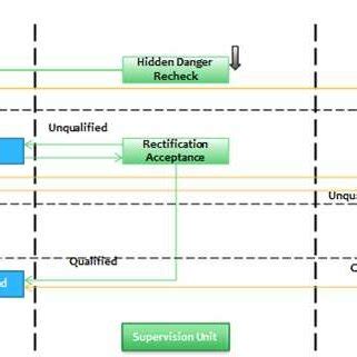 Data Acquisition Flow Chart Download Scientific Diagram