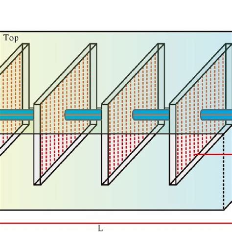 Flow Model For Multifractured Horizontal Wells In Tight Oil Reservoirs Download Scientific Diagram