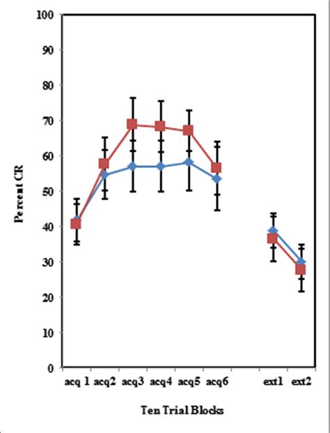 Psychosexual Dysfunction With Inhibited Sexual Excitement Semantic