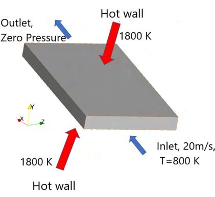 1 Baseline Geometry For Rectangular Duct With Aspect Ratio 8 1 Download Scientific Diagram
