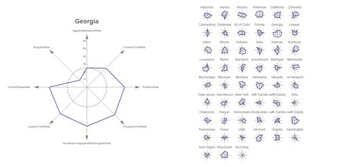 Github Catrasca Radarchart A Package Providing Radar Charts For Mathematica