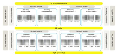 Cpuとgpuについて分かりやすく解説〜機械学習に良いのはどっち？〜 Aerospike