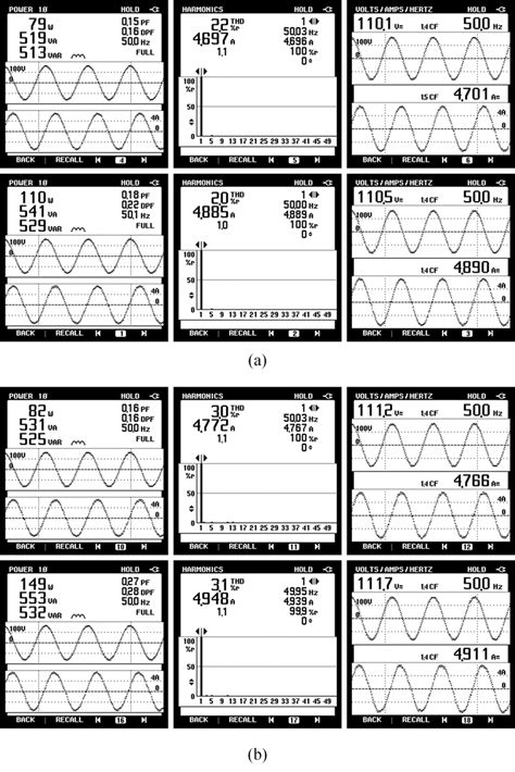 Output Power Voltageand Current Waveforms Of The Cci A Existing Download Scientific