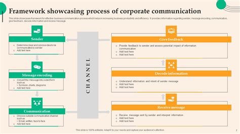 corporate communication ppt powerpoint presentation complete deck with
