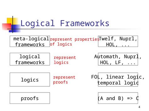 Ppt Clf A Concurrent Logical Framework David Walker Princeton With
