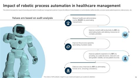 Top Rpa Strategy PowerPoint Presentation Templates In