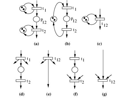 Generalizations Of The Reduction Of Sequences Download Scientific Diagram