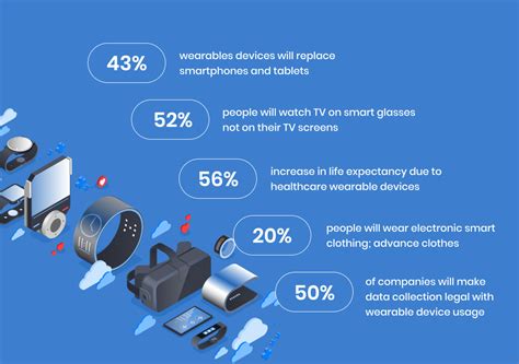 Wearable Apps And Devices Benefits And Challenges Appletech