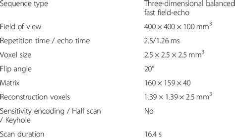 Scan Parameters Of The Fully Sampled Sequence Download Table