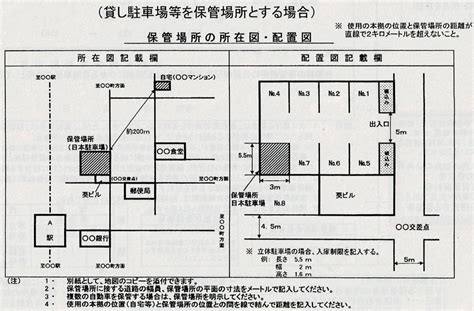 静岡市の軽自動車の車庫証明保管場所届出税込5720円から 静岡市駿河区葵区清水区の車庫証明5390円税込から