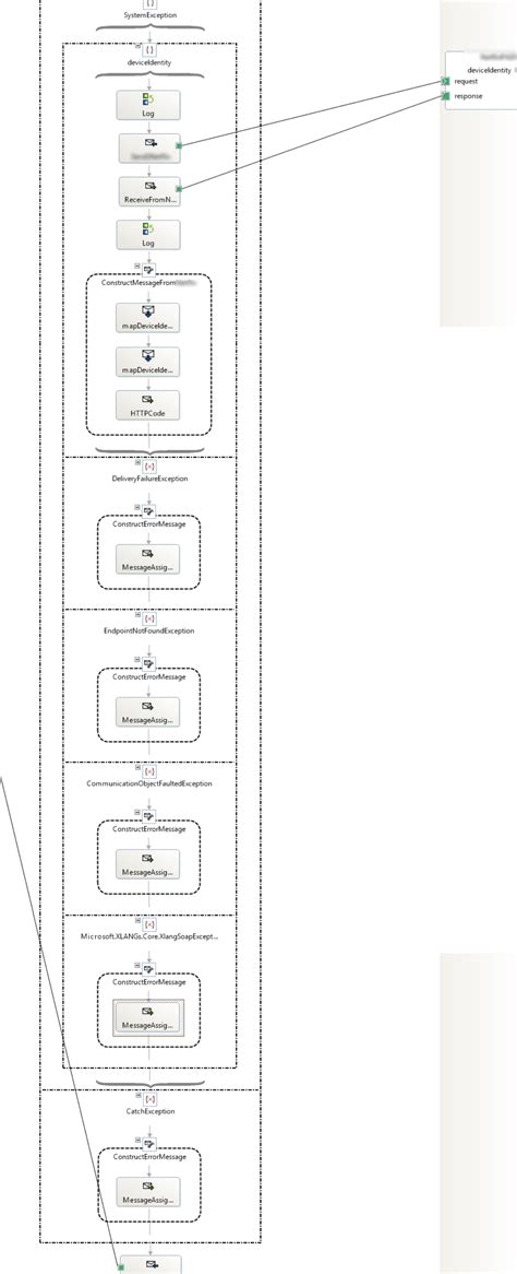 Exception Catching EndpointNotFoundException In BT Orchestration Stack Overflow
