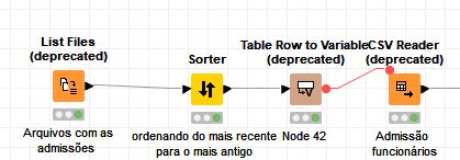 Cant Make The New Csv Reader To Accept A File Path Sent By A Variable