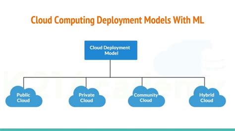 Individual Assignment Cloud Computingpptx