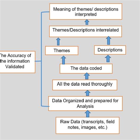 Steps For Thematic Analysis See Online Version For Colours Download