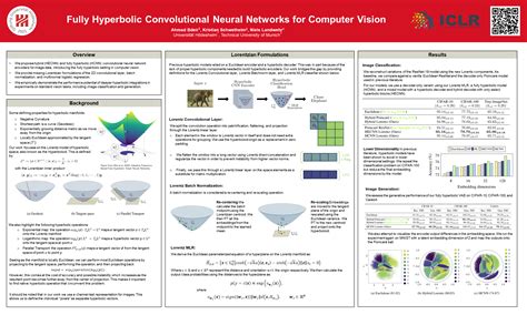 Iclr Poster Fully Hyperbolic Convolutional Neural Networks For Computer