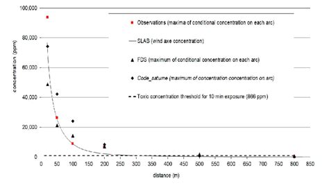 Comparison Between Simulation Results And Maxima Of Experimental