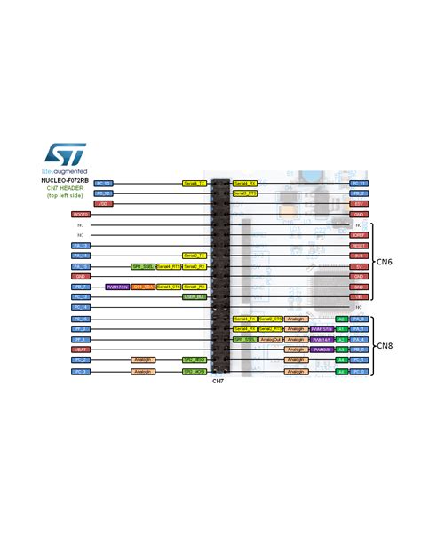 nucleo 64 stm32f072