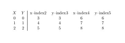 Pgfplotstable Multiple Columns Same Heading Name Tex Latex Stack