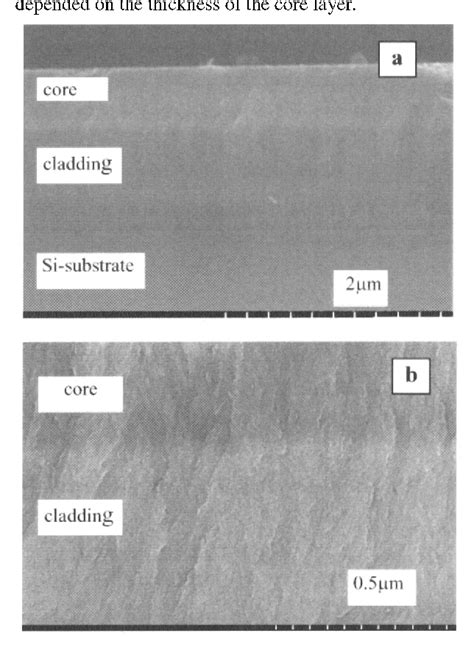 Figure 1 From Fabrication And Optical Properties Of Erbium Doped Silicon Rich Oxide Planar