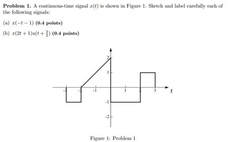 Solved Problem 1 A Continuous Time Signal Xt Is Shown In Figure