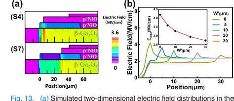 Figure 13 From Optimization Of Nioβ Ga2o3 Heterojunction Diodes For