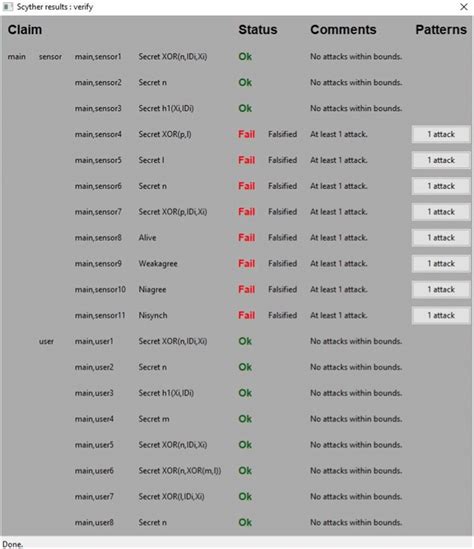 Security Verification Results Of The Khemissa Et Al S Protocol Using Download Scientific