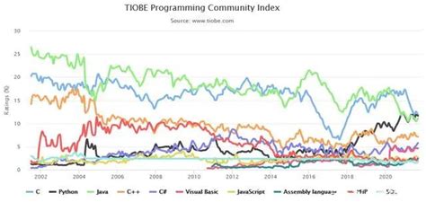 年度github top 10 的java 开源项目 腾讯云开发者社区 腾讯云