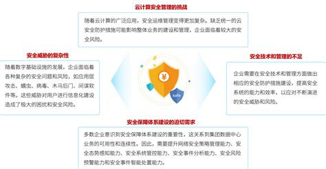 企业网络安全提升解决方案 长虹佳华 数字智能