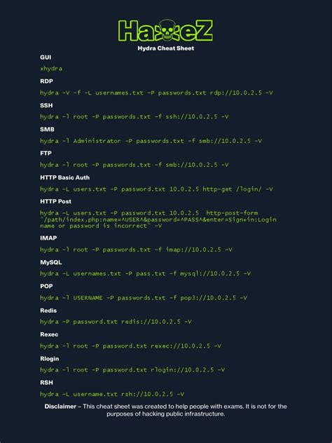 Haxez Hydra Cheat Sheet Pdf Haxez Hydra Cheat Sheet Pdf