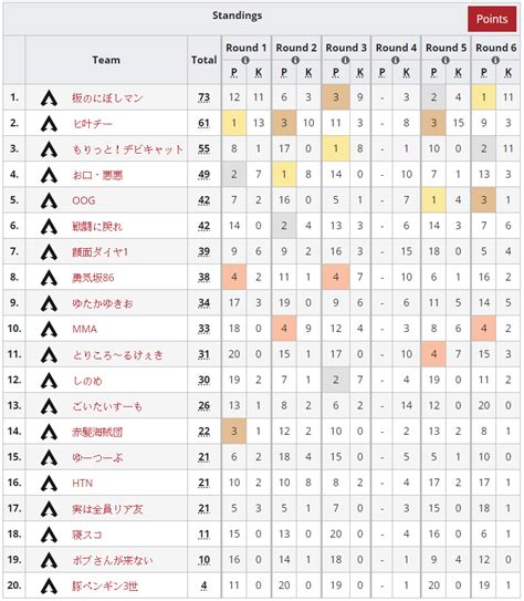 Liquipedia Apex Legends On Twitter The 4th Event Of Japanese Famous
