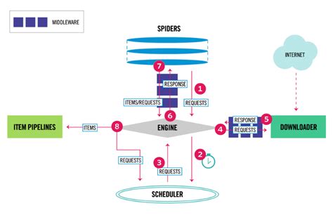 最全爬虫面试题web爬虫面试问什么 Csdn博客