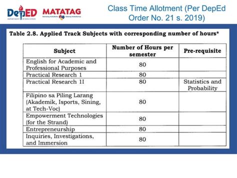 Finalclass Program And Time Allotment 3pptx
